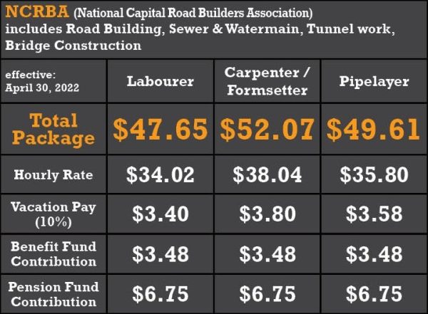 Join LiUNA 527 – LiUNA Local 527