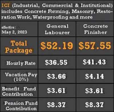 Join LiUNA 527 – LiUNA Local 527